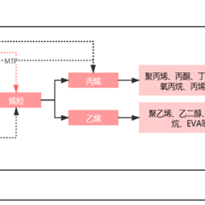 CTO与MTO的成本利润对比分析_手机新浪网