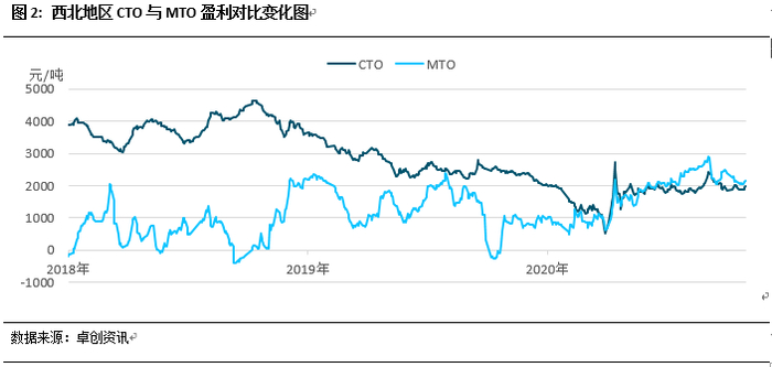 CTO与MTO的成本利润对比分析_手机新浪网