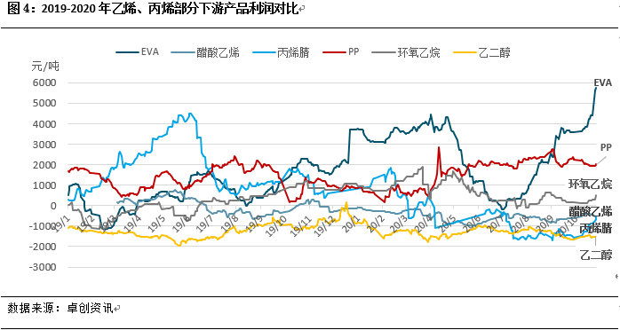 CTO与MTO的成本利润对比分析_手机新浪网