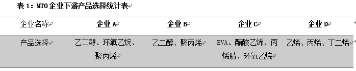 CTO与MTO的成本利润对比分析_手机新浪网