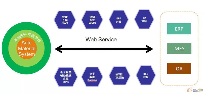 打造“批次为1”的数字化车间！|电子标签|印刷_新浪新闻