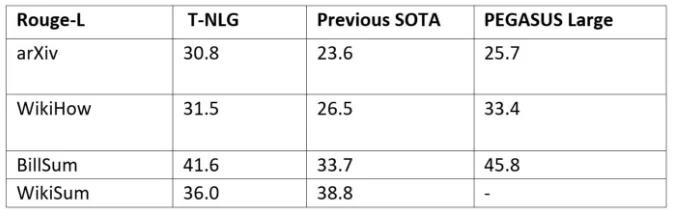 微软发布史上最大NLG模型：基于Transformer架构生成_手机新浪网