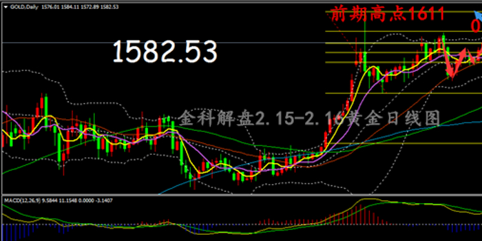 金科解盘：2.15黄金隔夜上演撑杆跳，黑天鹅翩翩起舞？_手机新浪网