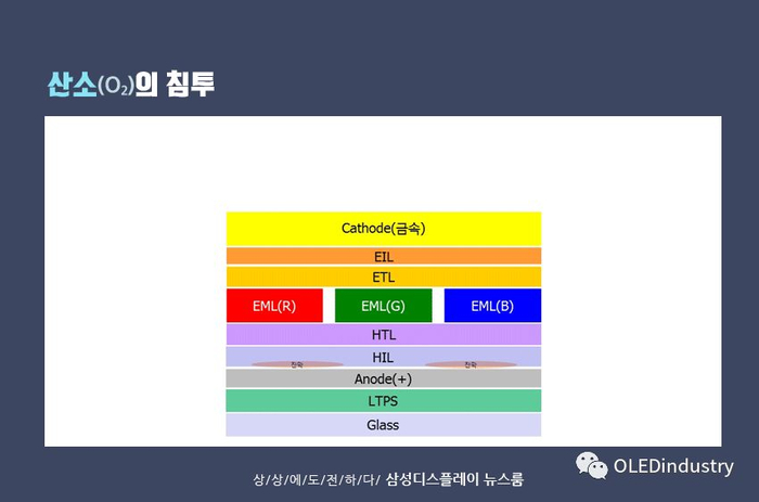 揭秘AMOLED葫芦屏背后的TFE封装|OLED|面板_新浪新闻