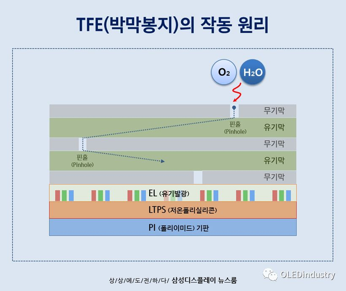 揭秘AMOLED葫芦屏背后的TFE封装__财经头条