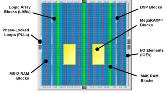 FPGA最有影响力的25个研究成果 – 系统架构篇|系统架构|编程_新浪新闻