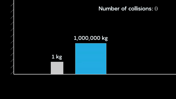 这一切要从碰撞的滑块和量子搜索讲起。。。
