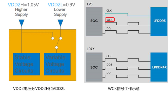 小米官方科普：为什么LPDDR5 + UFS3.0是5G旗舰标配？_手机新浪网