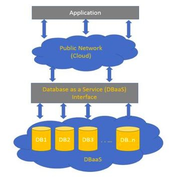 探索处理数据新方法，8 个重点搞懂云数据库 DBaaS 到底是什么！__财经头条__新浪财经