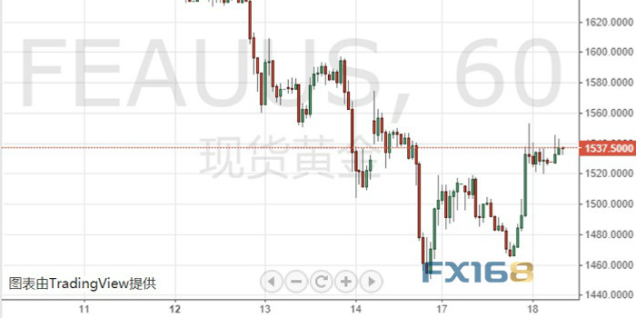 若各大央行刺激计划奏效 黄金将重回“避险之王”？_手机新浪网