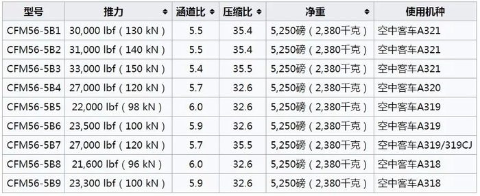 商用航空中最受欢迎的发动机——CFM56