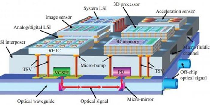 提升10倍内存带宽！AMD展示新一代X3D封装技术_手机新浪网