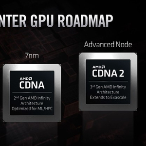 AMD推出CDNA新显卡架构 面向数据计算中心_手机新浪网