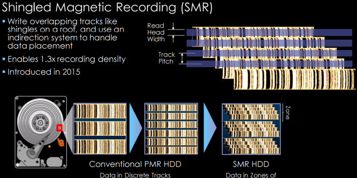 最高8TB 7款希捷HDD硬盘确认使用SMR技术_手机新浪网