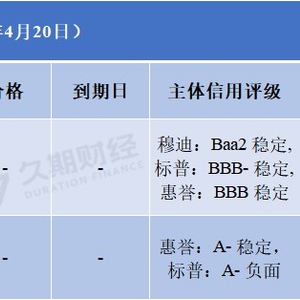 中资离岸债每日发行(4.20) | 一级市场4家公司发行，小米集团(01810.HK)拟发行高级美元票据_手机新浪网