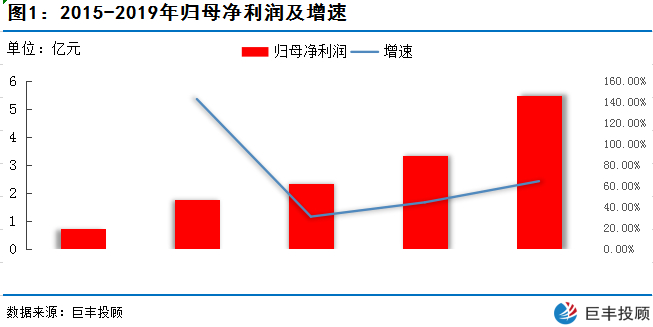 小分子药物研发业务极具优势 康龙化成业绩保持较快增长_手机新浪网