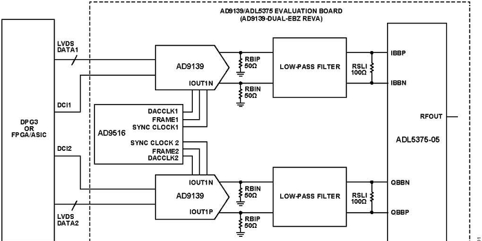 使用两个具有多DAC同步功能的AD9139器件进行宽带基带I/Q发射器设计_手机新浪网