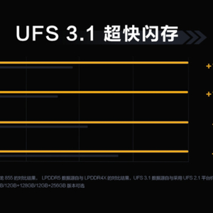 极博士课堂：最新发布的UFS 3.1存储有哪些特性？_手机新浪网