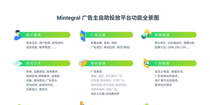 Mintegral广告主自助投放平台全面升级，助力广告主全球高效买量_手机新浪网