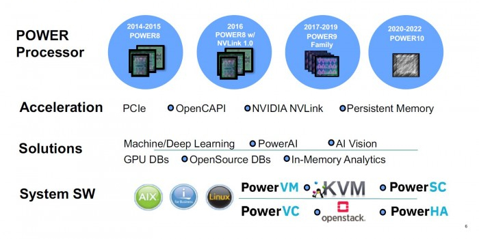 IBM Power 10处理器8月揭秘：全新指令集、PCIe 5+DDR5_手机新浪网