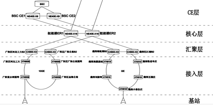 新业务驱动IPRAN网络升级演进的思考_手机新浪网