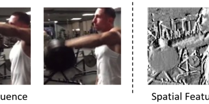 一行代码调用预训练模型，上海交大开源视频理解工具箱AlphaVideo_手机新浪网