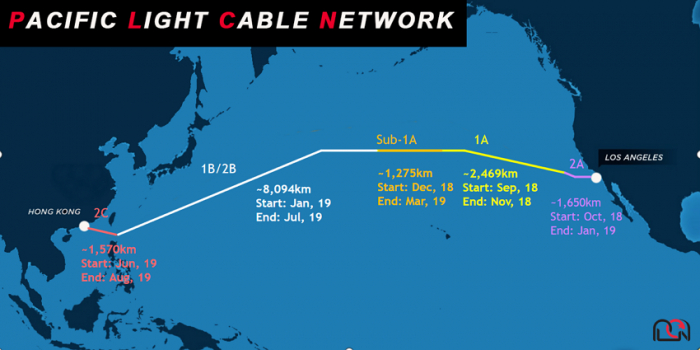 Google为跨太平洋海底光缆寻找替代目的地_手机新浪网