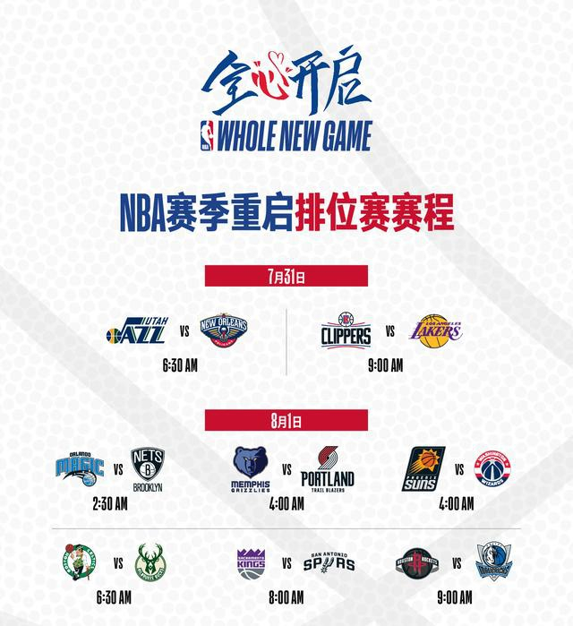 NBA赛季重启排位赛赛程_手机新浪网
