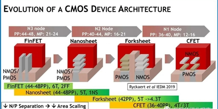 1nm以后的晶体管选择：CFET？_手机新浪网