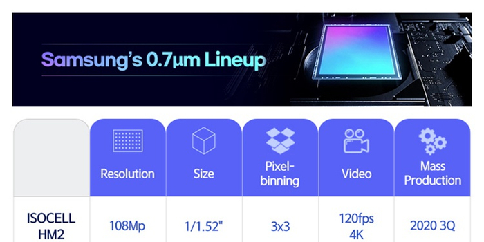 三星发布四颗0.7μm单像素CMOS 可缩小手机摄像头凸起_手机新浪网