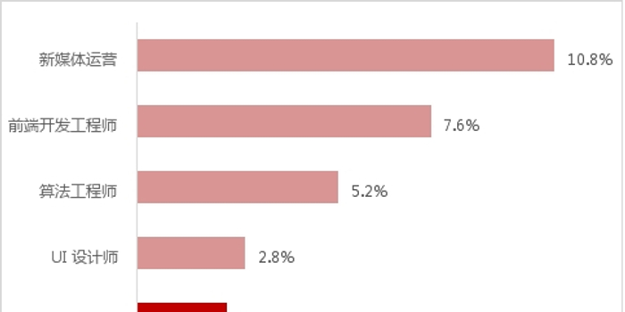 “CDA数据分析师”带你洞察未来行业的“先机”_手机新浪网