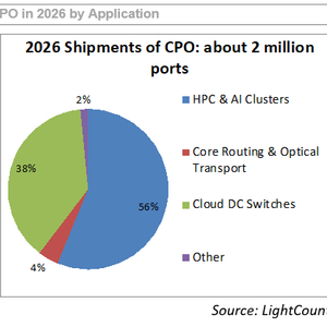 LightCounting评CPO发展：“独行快”还是“众行远”_手机新浪网