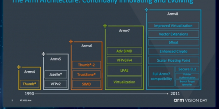 Arm推出Arm®v9架构 面向人工智能、安全和专用计算的未来_手机新浪网