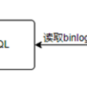 DorisDB在格洛博电商系统的应用实践_手机新浪网