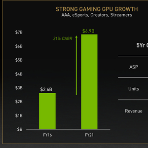 NVIDIA显卡越来越贵 均价比5年前高出70%_手机新浪网