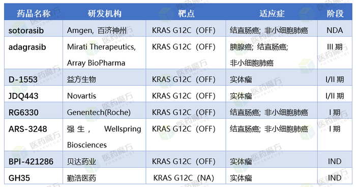 礼来新一代KRAS G12C抑制亮眼：临床前活性较AMG 510提高10倍_手机新浪网