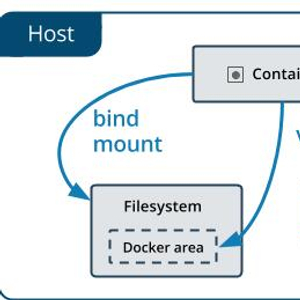 云计算核心技术Docker教程：在Docker中使用tmpfs挂载_手机新浪网