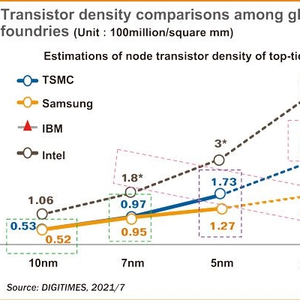 牙膏踩爆！Intel 5nm工艺曝光：直逼IBM 2nm_手机新浪网