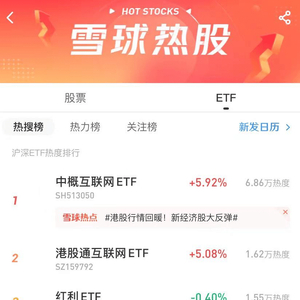 中概互联网ETF竟上热搜榜！从“中丐互怜”到YYDS仅隔5根阳线，南下资金连续大扫货，是确定性机会吗_手机新浪网