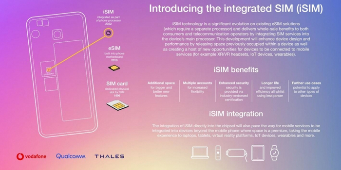 高通联合 Vodafone、Thales 展示新一代 iSIM 技术：直接将 SIM 嵌入处理器_手机新浪网