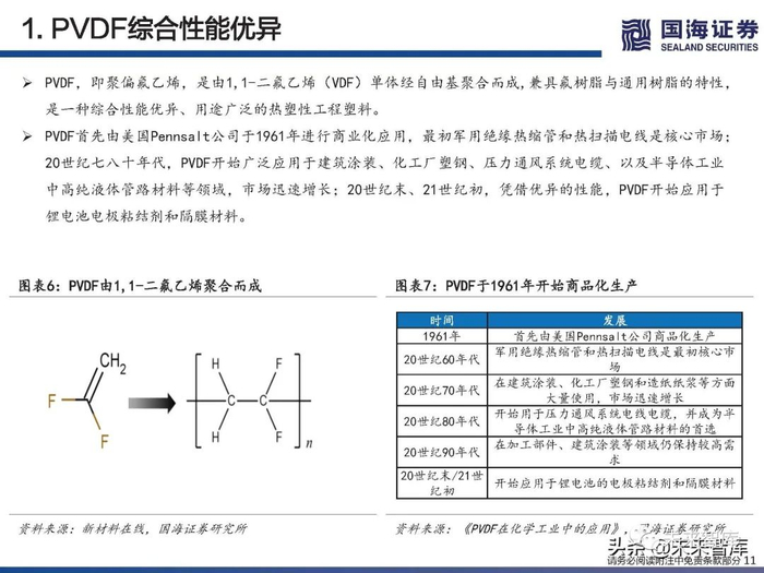 化工新能源之PVDF行业深度报告：锂电助推高景气，一体化最受益_手机新浪网