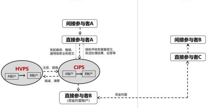 一文读懂CIPS人民币跨境支付系统_手机新浪网