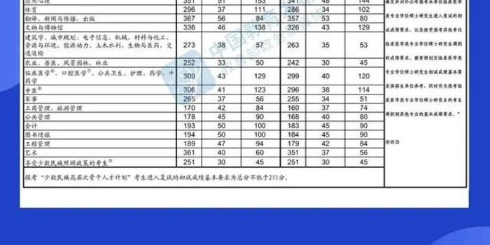光明日报：考研国家线大幅度普涨，意味着什么？_手机新浪网