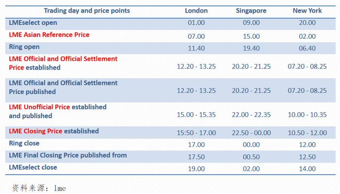 一文带您了解LME市场_手机新浪网