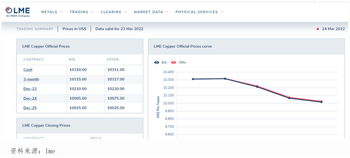 一文带您了解LME市场_手机新浪网