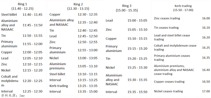 一文带您了解LME市场_手机新浪网
