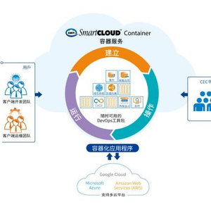 中企通信推出中企云时代容器服务SmartCLOUD Container，协助企业提升营运效率_手机新浪网