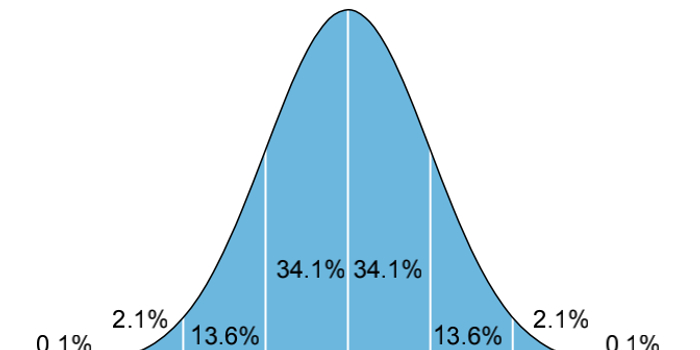 智商测试真的可靠吗？_手机新浪网