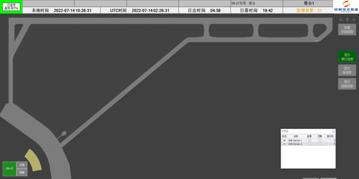 民航技术装备公司自主研发的助航灯光监控系统获得ALCMS-C类民用机场专用设备使用许可_手机新浪网