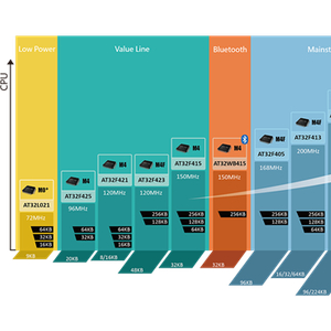 雅特力AT32 MCU「芯」势力崛起，驱动AIoT「芯」未来_手机新浪网